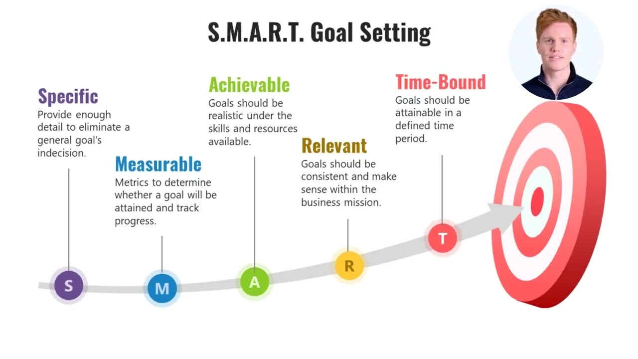 Smart Goals Examples Research At Latoya Zell Blog