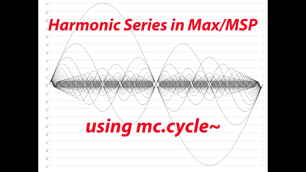 The Harmonic Series In Max Msp And Mc Cycle Youtube