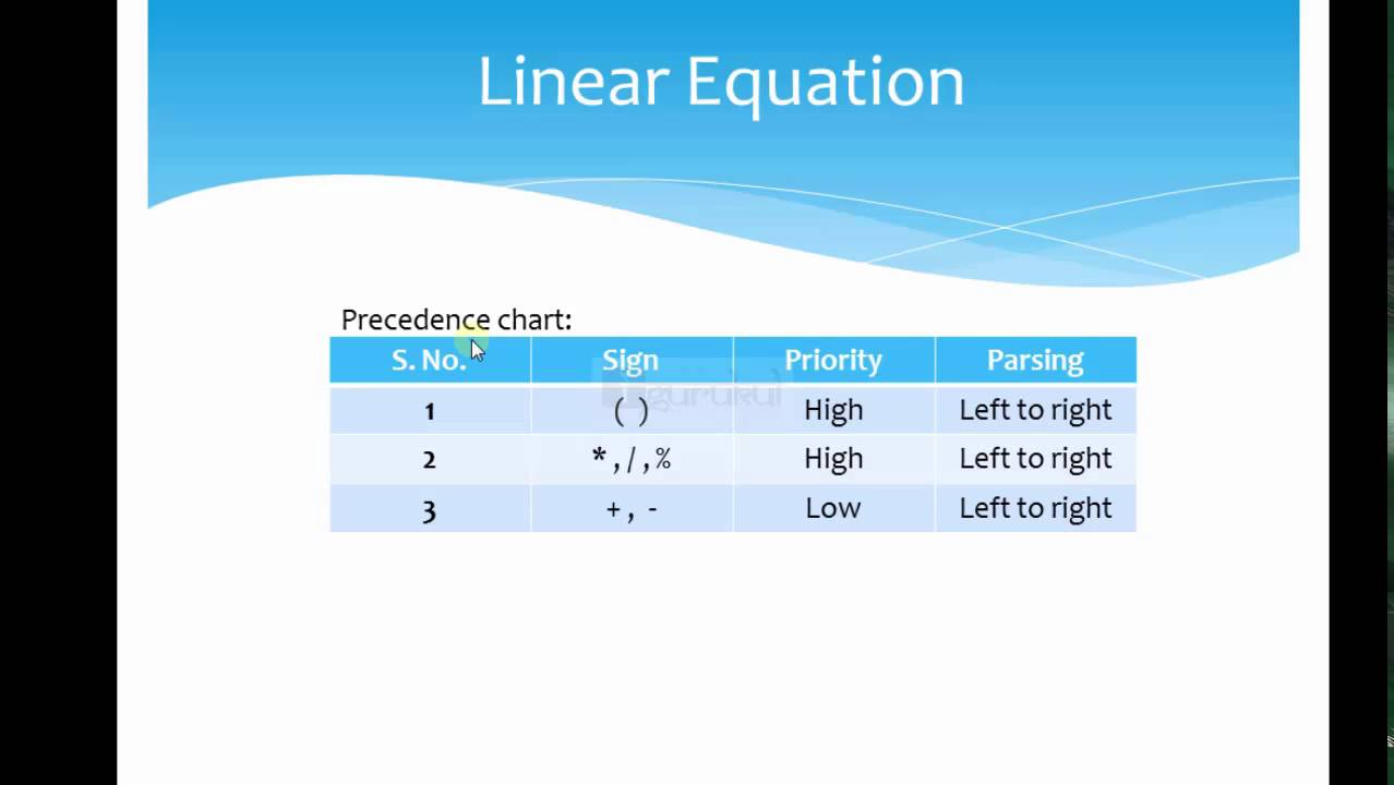 Java Tutorials For Beginners Part 2 Youtube