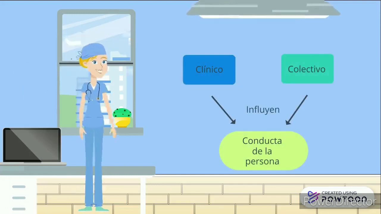 Modelo Conceptual De La Influencia Del Ambiente En La Conducta De La
