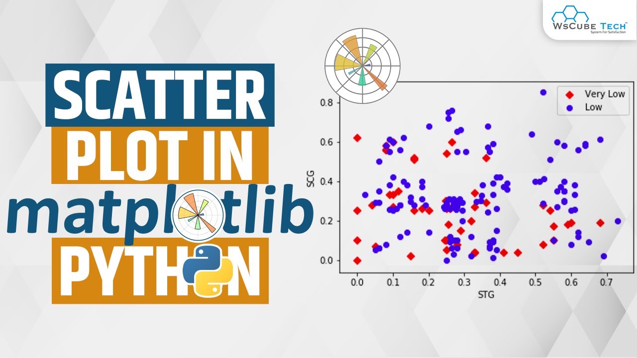 Matplotlib Scatter Plot How To Create A Scatterplot In Python