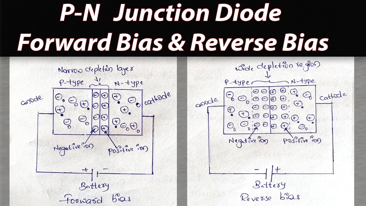 Pn Junction Diode Forward Bias And Reverse Bias P N Junction Diode