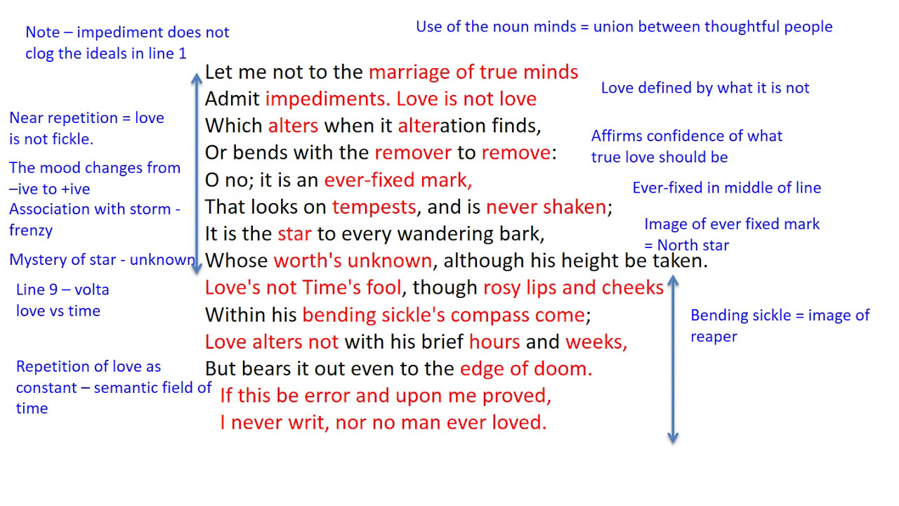 William Shakespeare Love Poetry And Sonnets