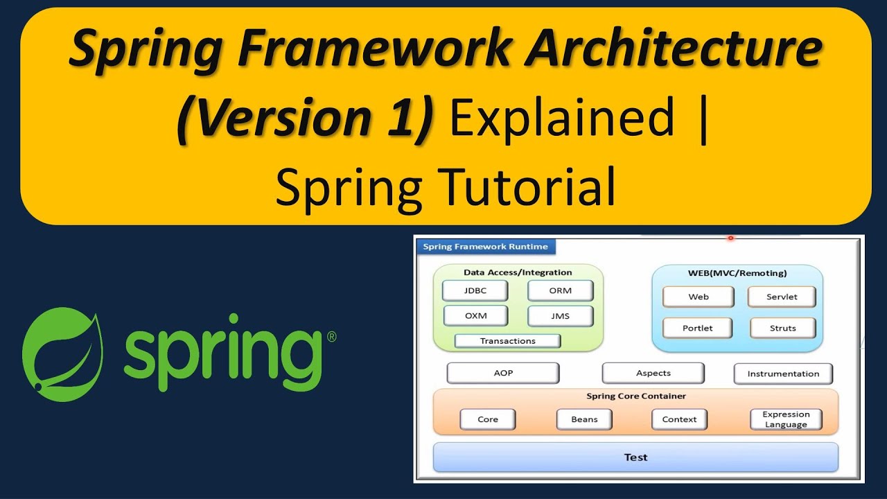 Spring Framework Architecture Version 1 Explained Spring Tutorial