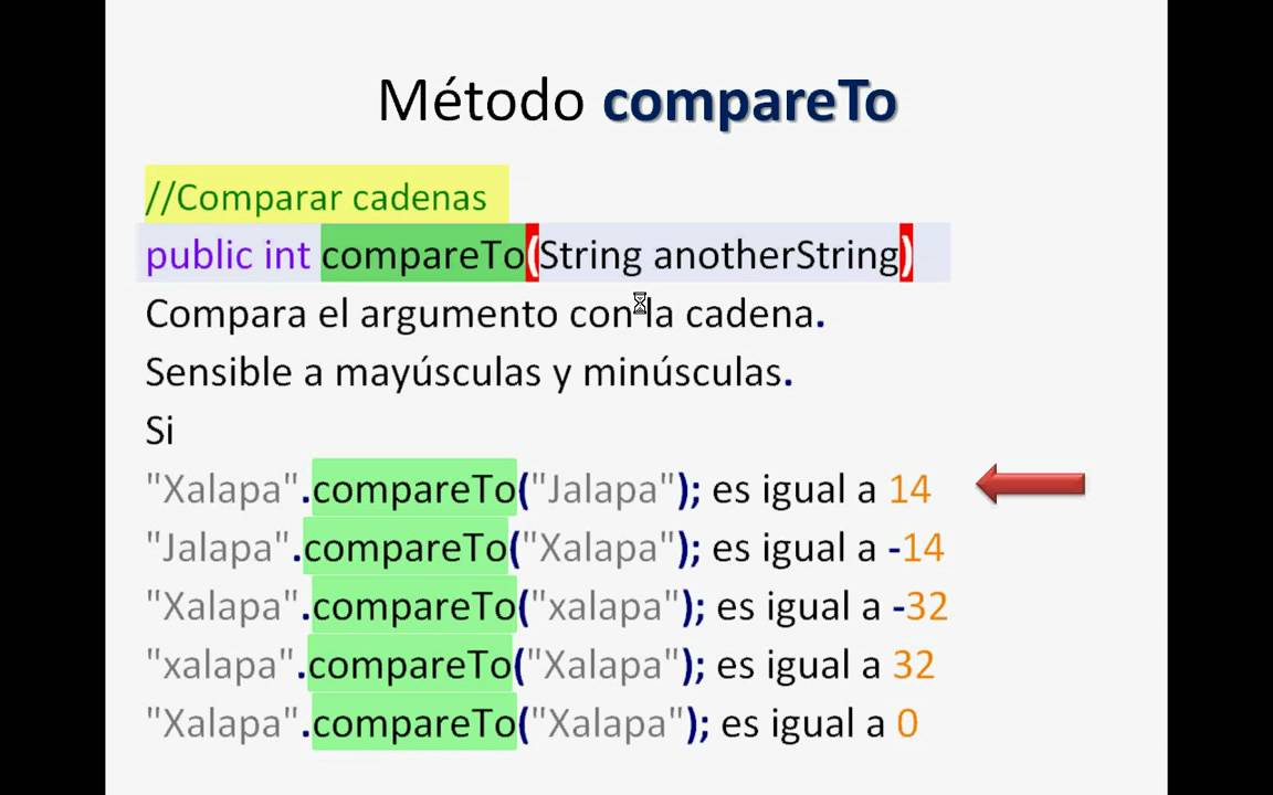 Java String Compareto Youtube