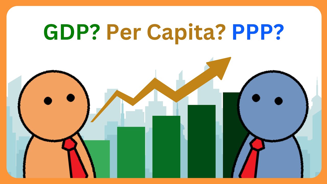 Gdp Fully Explained Per Capita Ppp Nominal Youtube