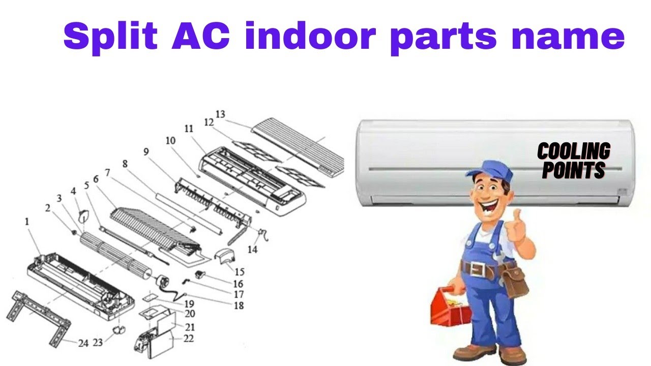 Lg Split Ac Parts Name Reviewmotors Co