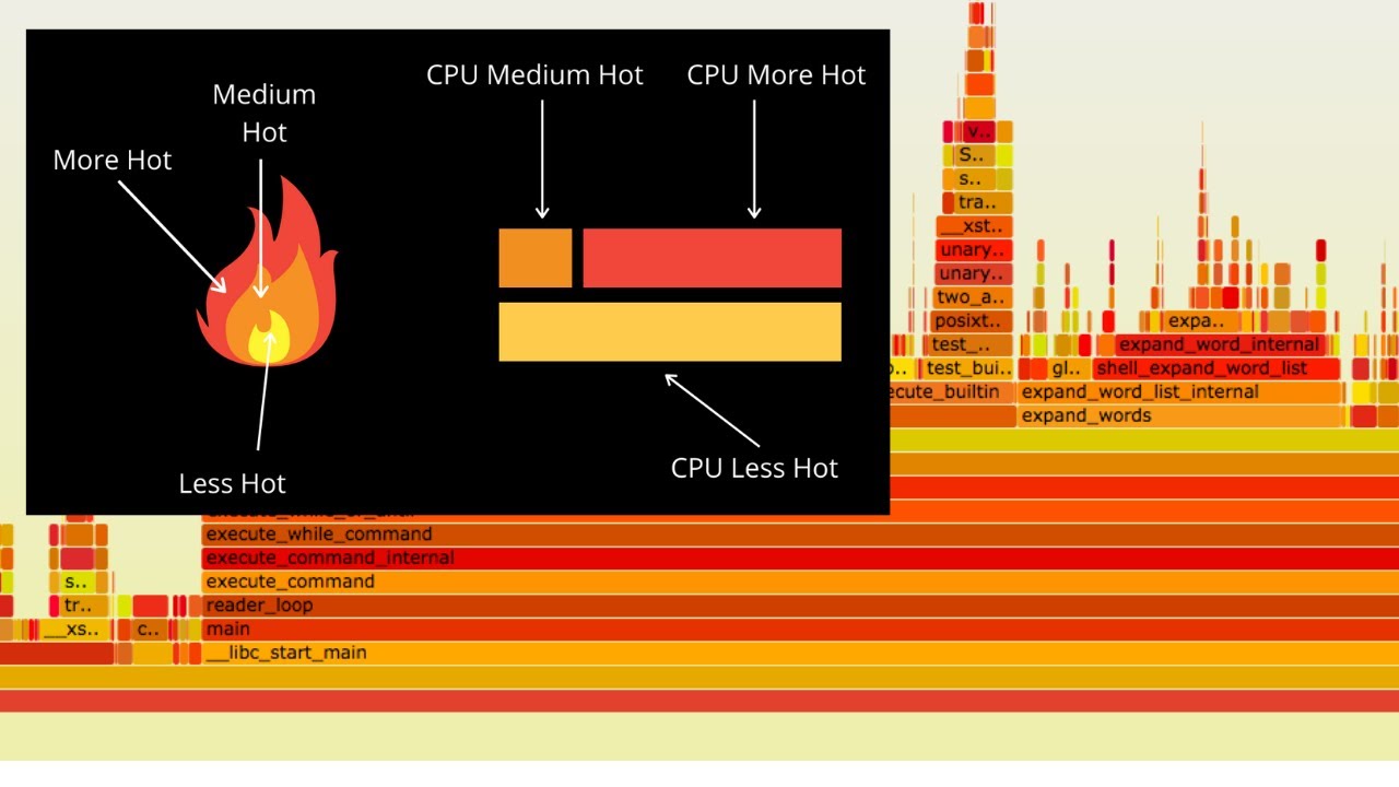 What Are Flame Graphs How Flame Graph Works Cpu Profiling Example