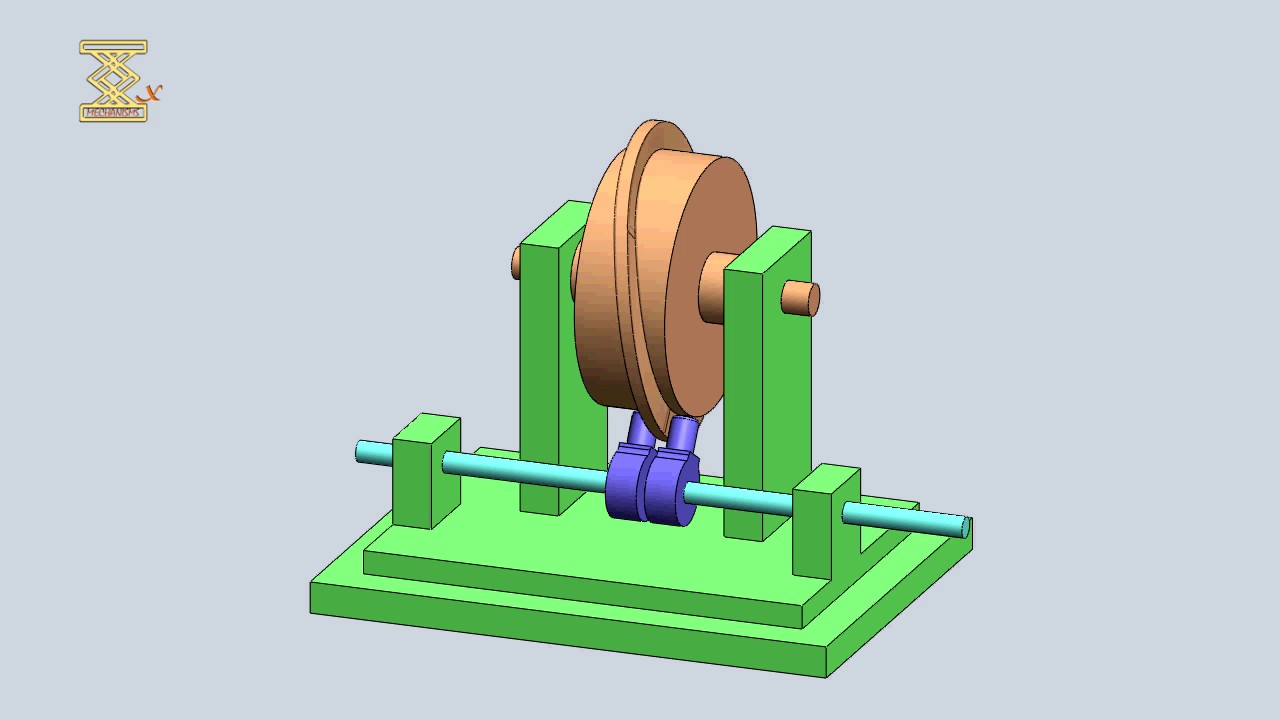 Cylindrical Cam Purpose At Antoinette Roy Blog