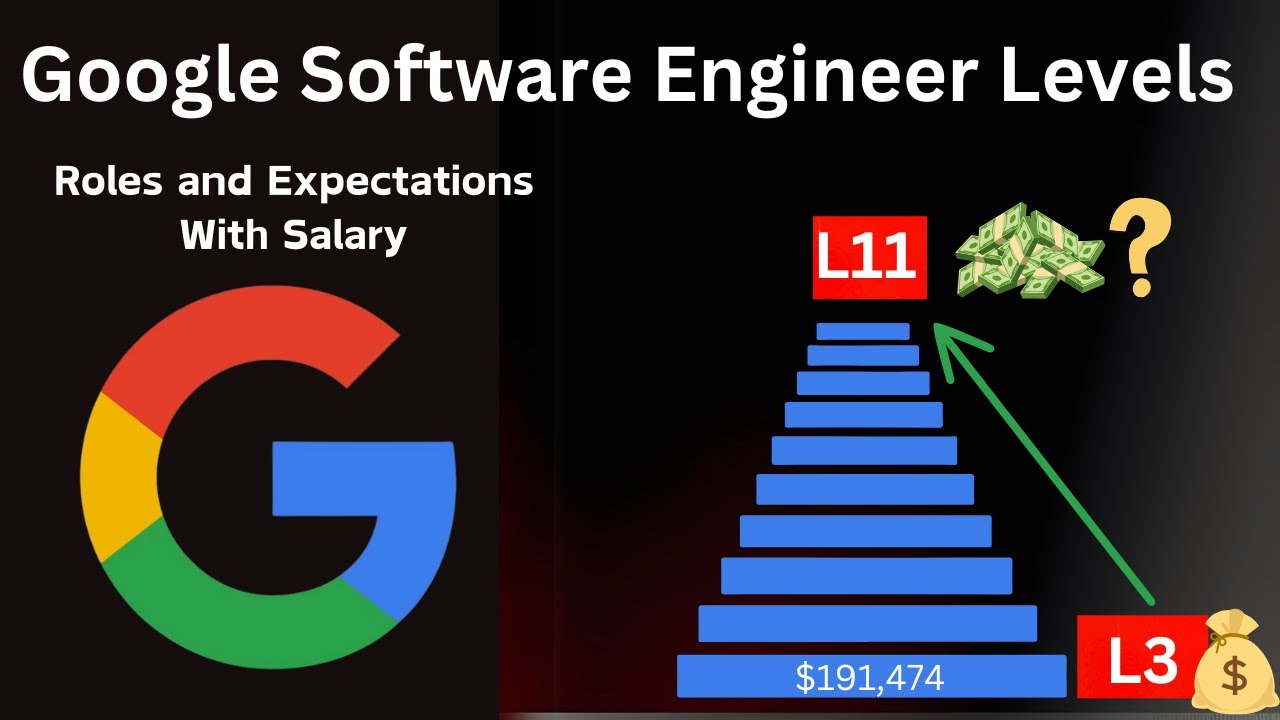 Google Software Engineer Levels Explained Roles Salary Career Path