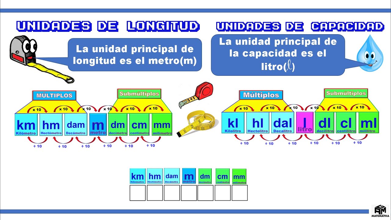 Unidades Para Medir Longitud Y Capacidad 6to De Primaria Youtube