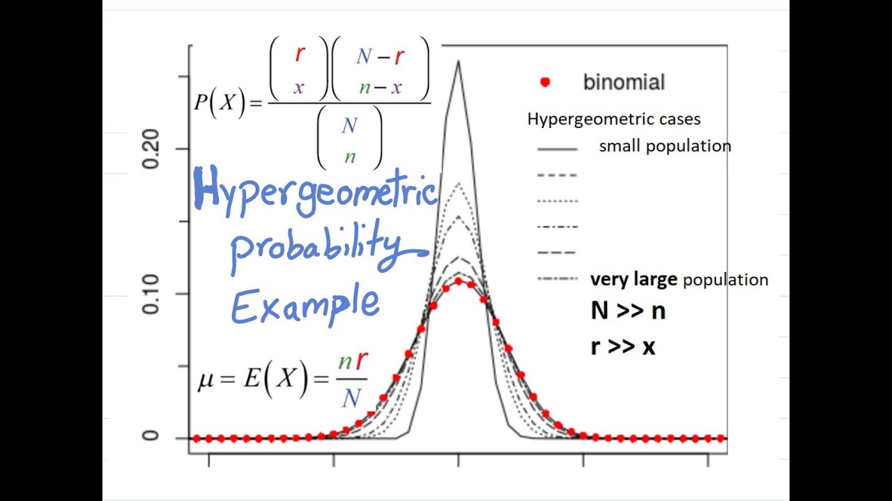Hypergeometric Distribution Examples At Cathy Bible Blog