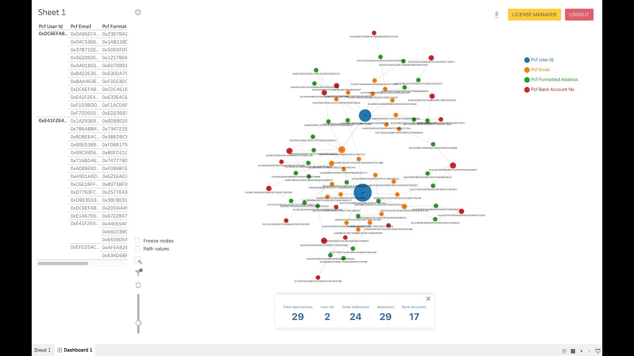 Network Graph With Tableau At Oliver Lake Blog