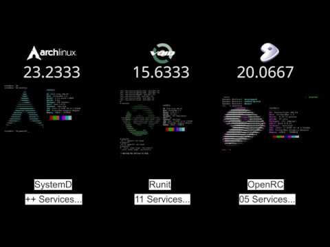 Openrc Rc Parallel Yes Vs Systemd Vs Runit Linux Youtube