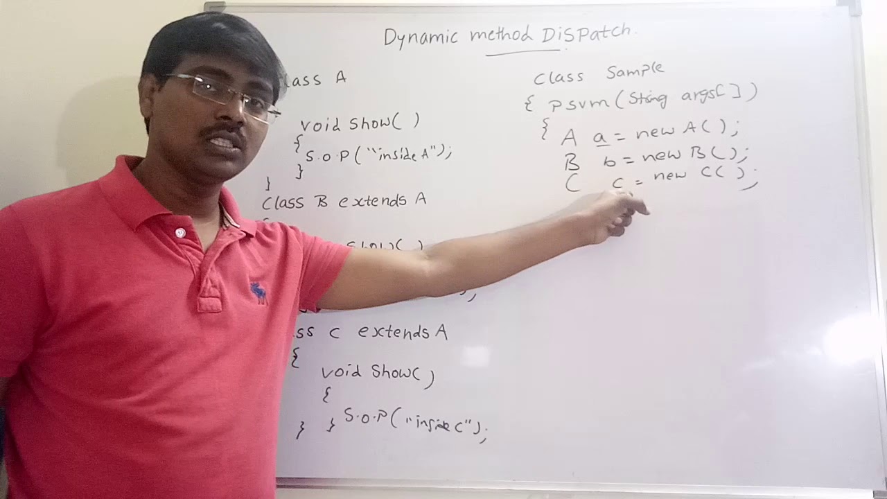 Dynamic Method Dispatch Example Programs Java Programming Youtube