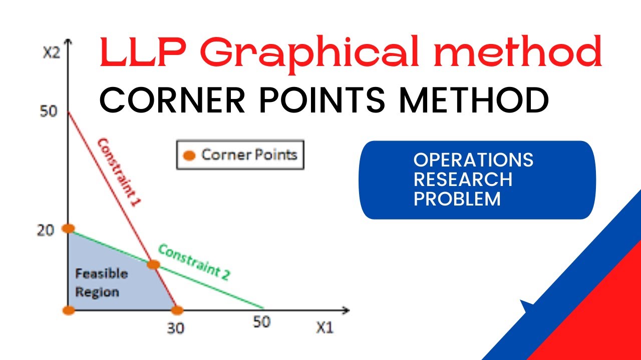 Lpp Graphical Method How To Solve A Linear Programming Problem Using