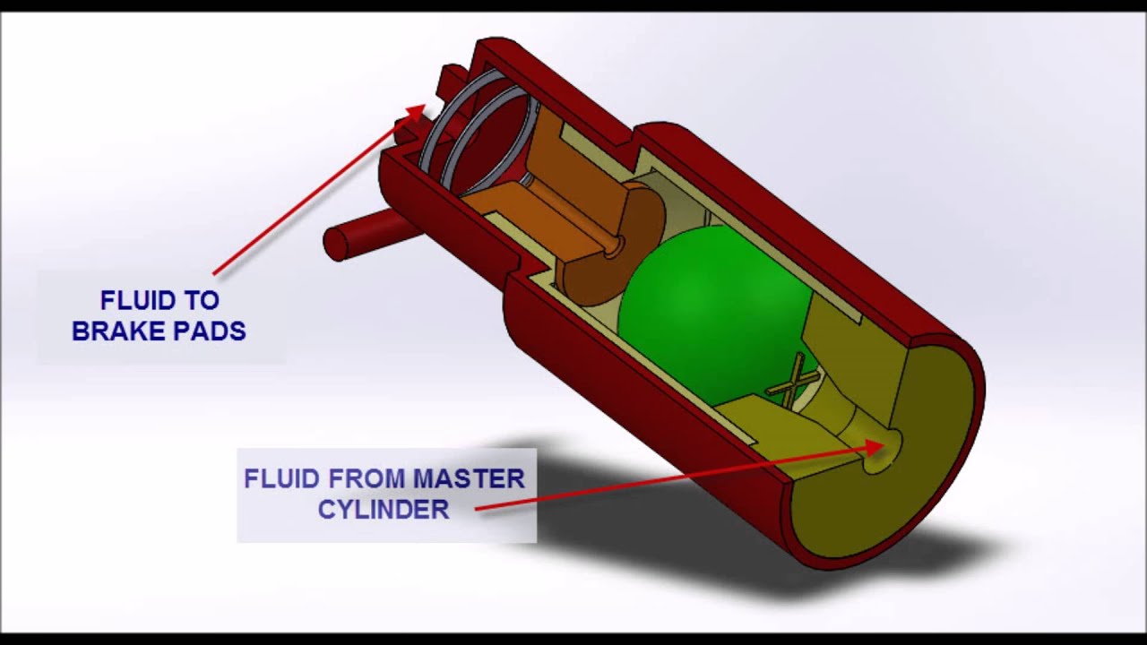 Brake Regulator Valve Depending On Deceleration Youtube