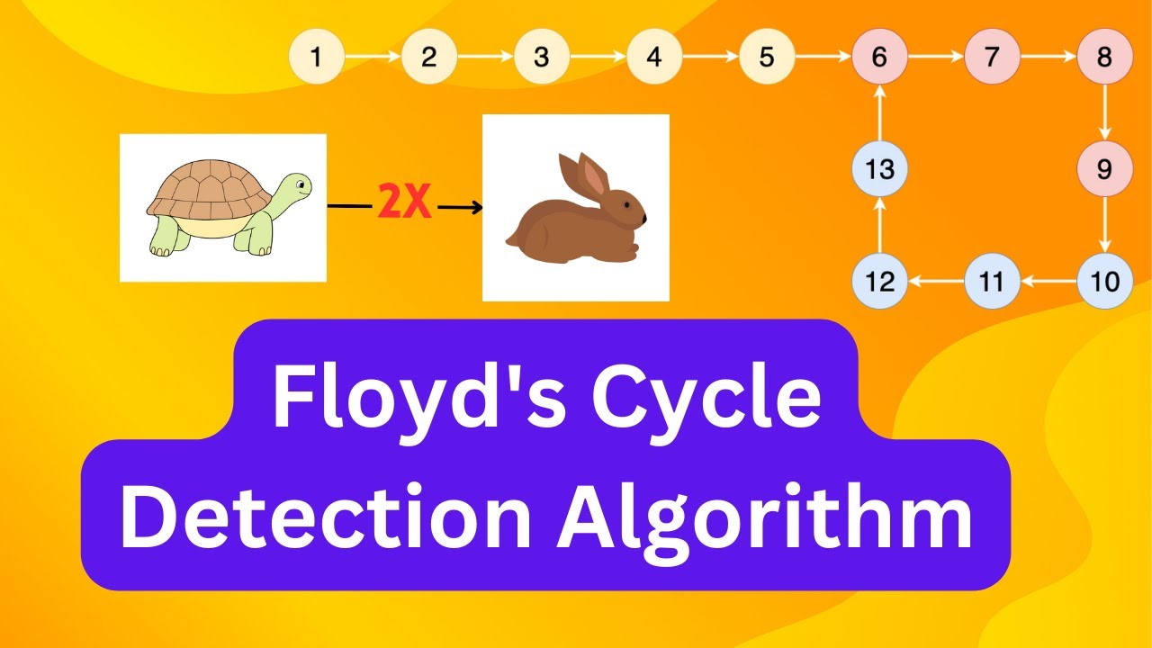 Floyd S Cycle Detection Algorithm Tortoise Hare Leetcode 142