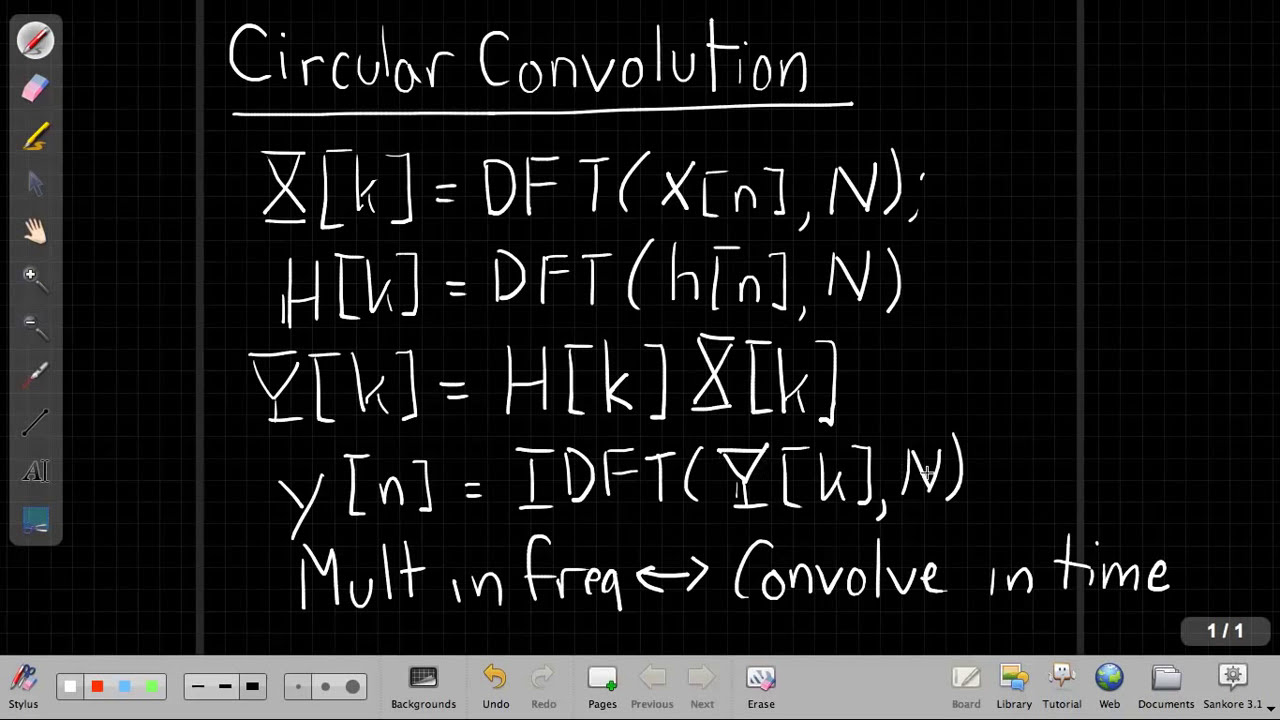 Circular Convolution Youtube