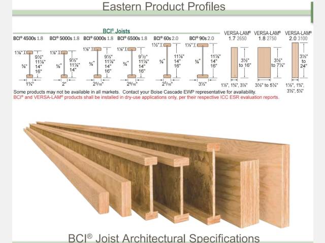 Engineered Joist Span Tables