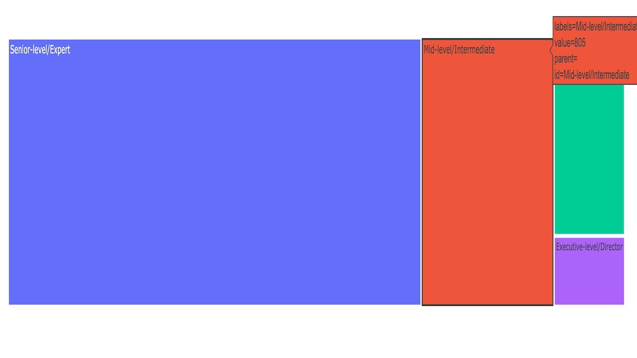 Plotly Express Treemap Youtube