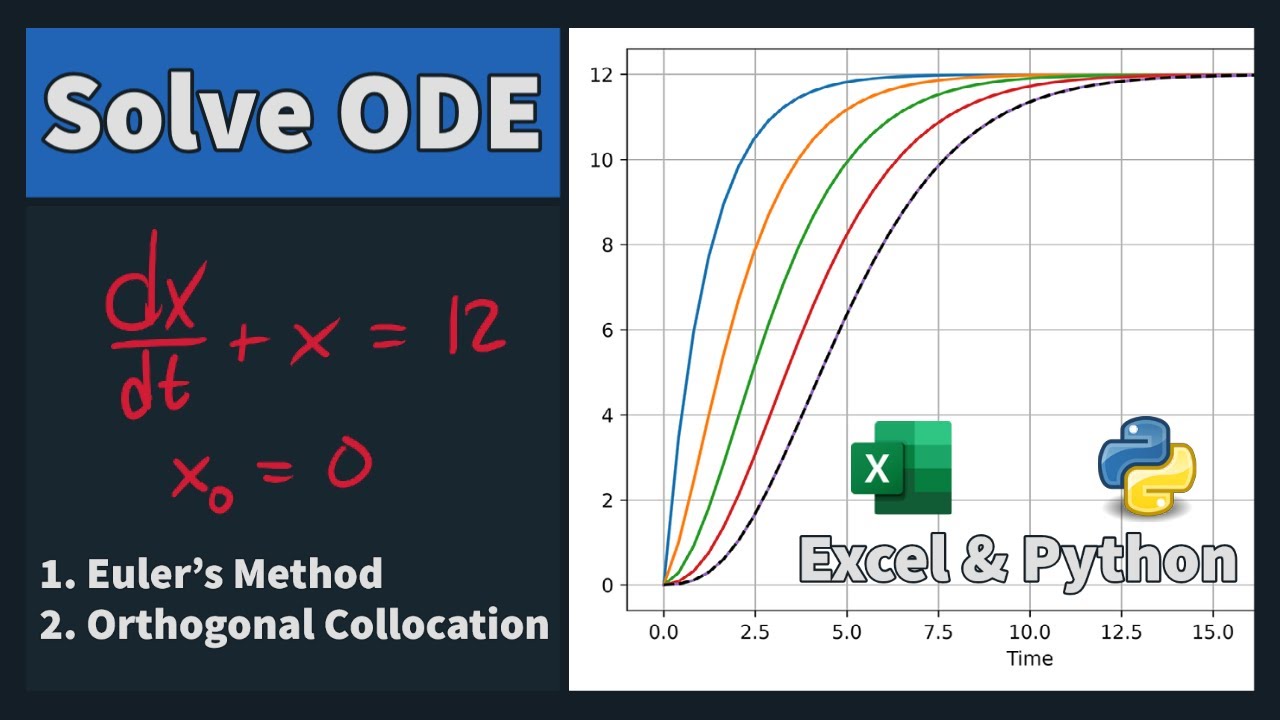 Solve Odes In Excel And Python Youtube