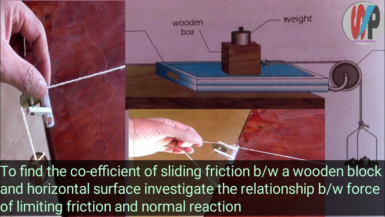 Sliding Friction Experiment Experiment 6 The Coefficient Of Friction