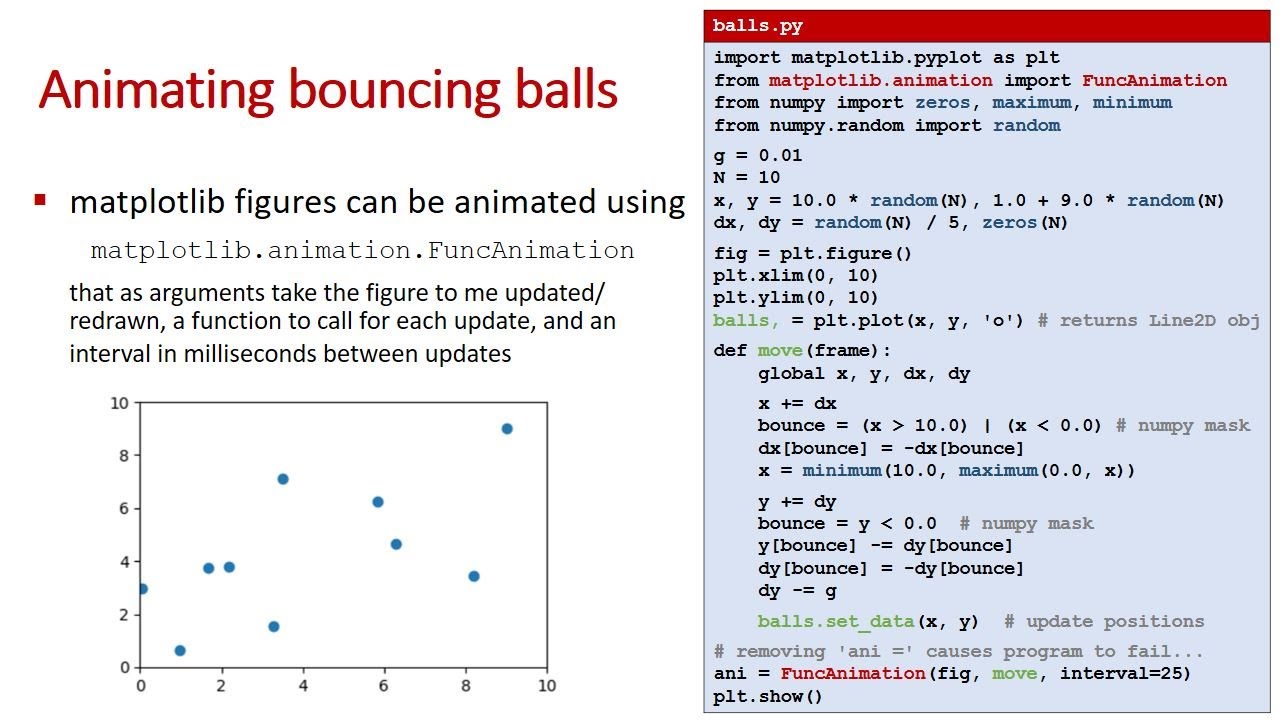 Examples Using Numpy Matplotlib Youtube