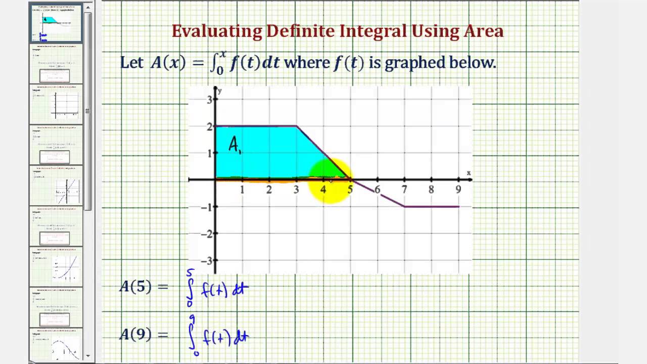 Ex Evaluate A Definite Integral Using Area From A Graph Youtube