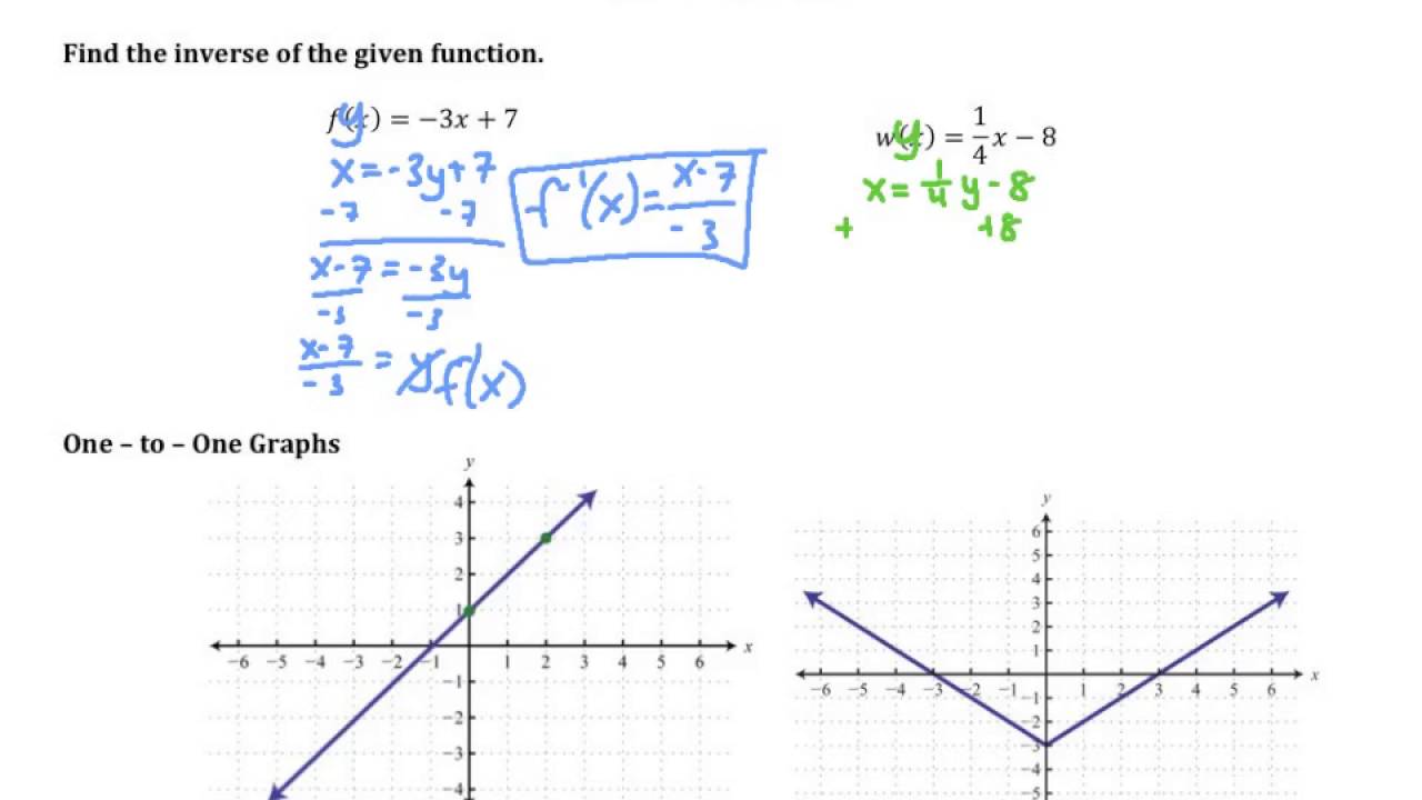 Inverse Functions Youtube