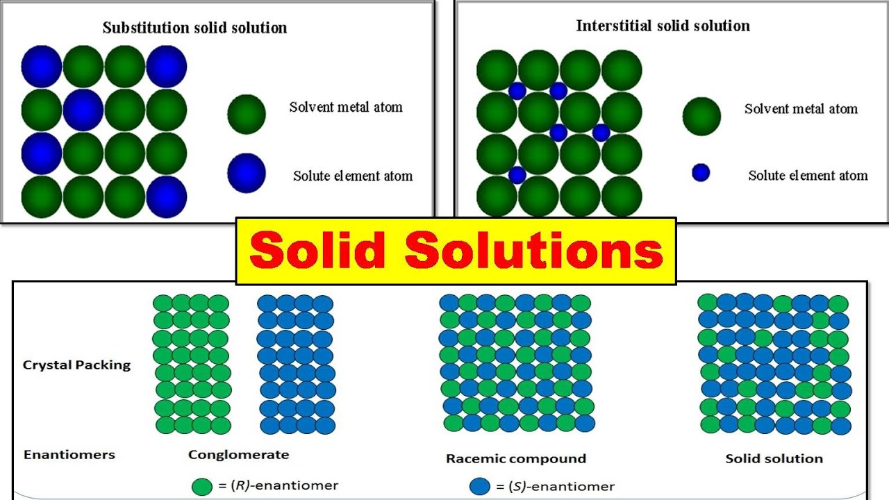 Solid Solution Intermetallic Compounds Substitutional