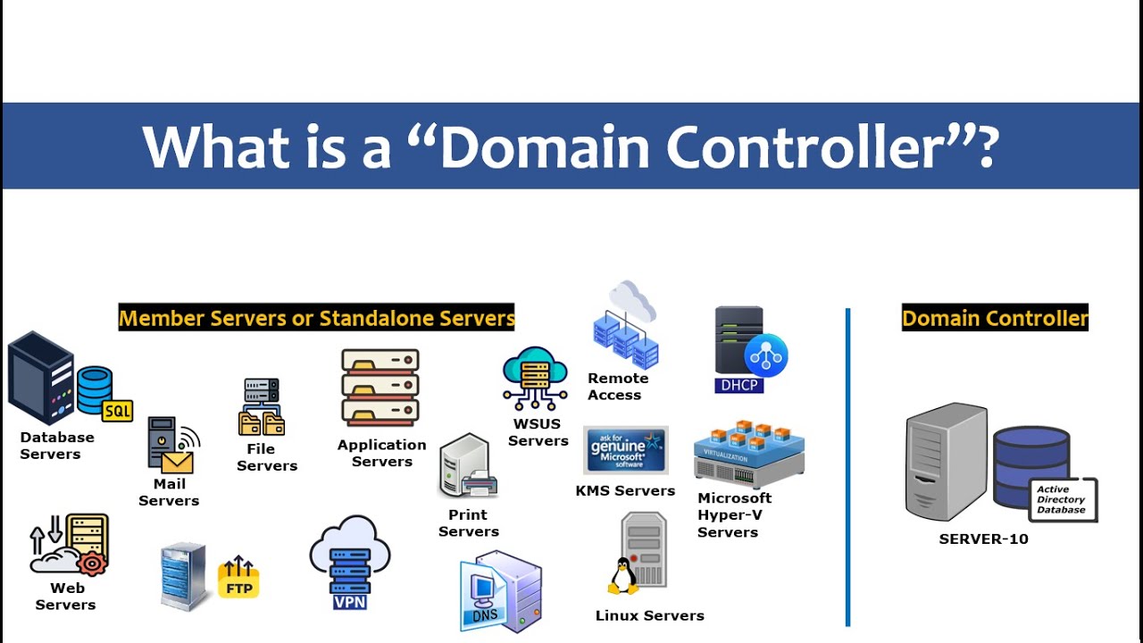 What Is A Domain Controller In The World Of Active Directory