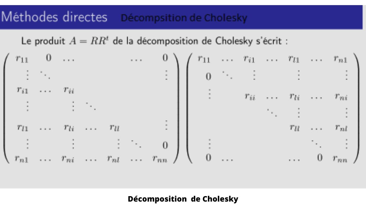 Décomposition De Cholesky Youtube