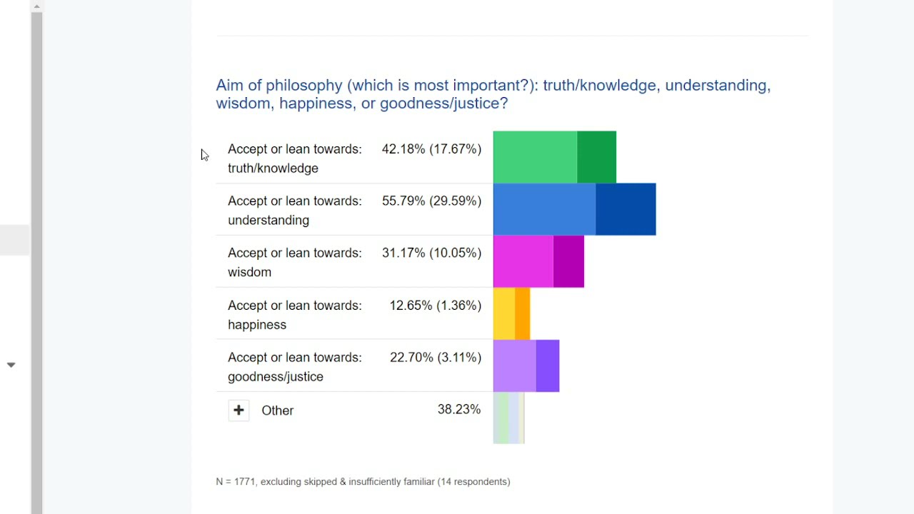 2020 Philpapers Survey Reaction Youtube