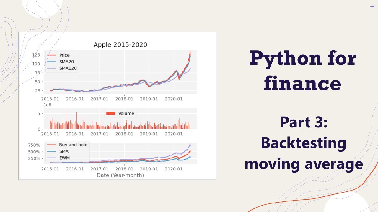 Backtesting Moving Average Macd Python For Finance Part 3 Youtube