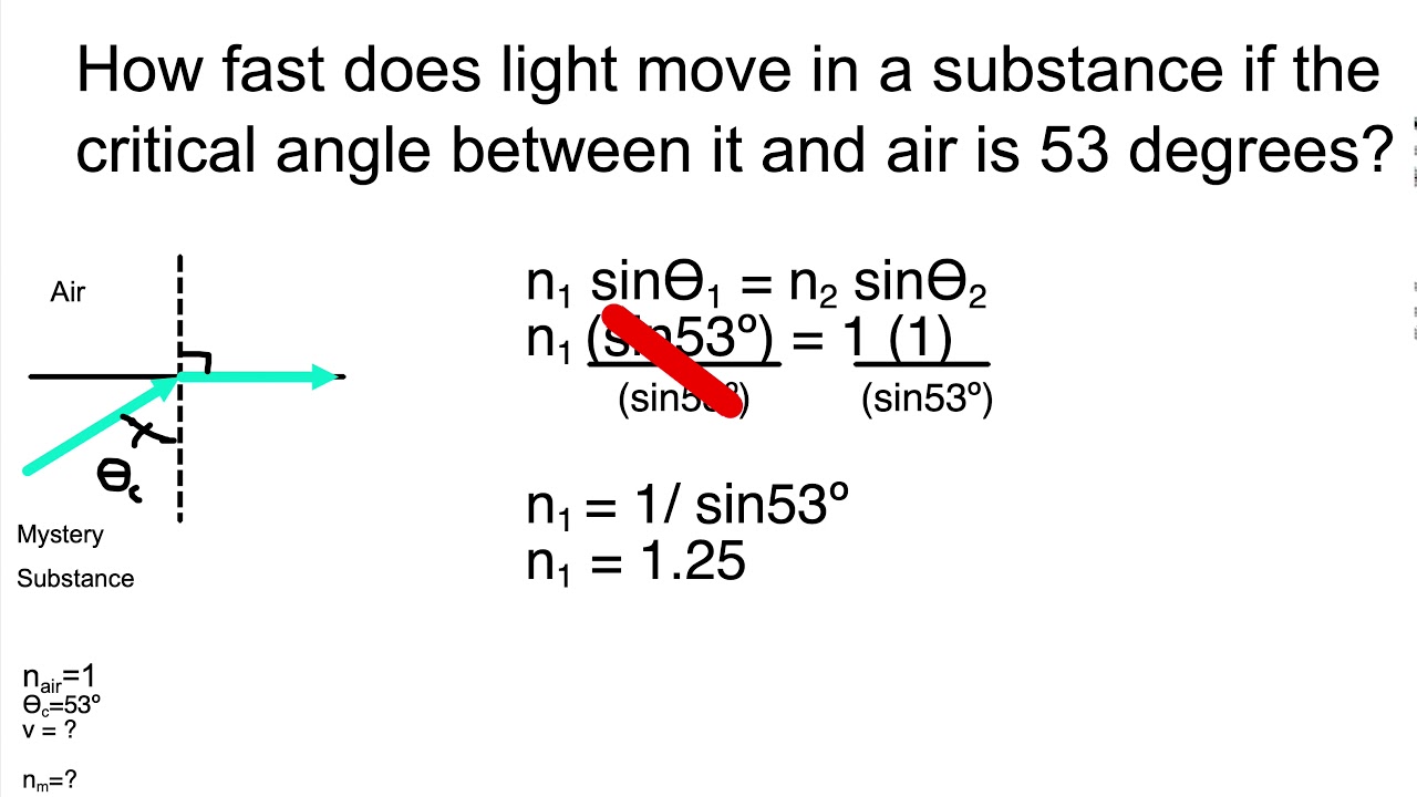 Total Internal Reflection Equation