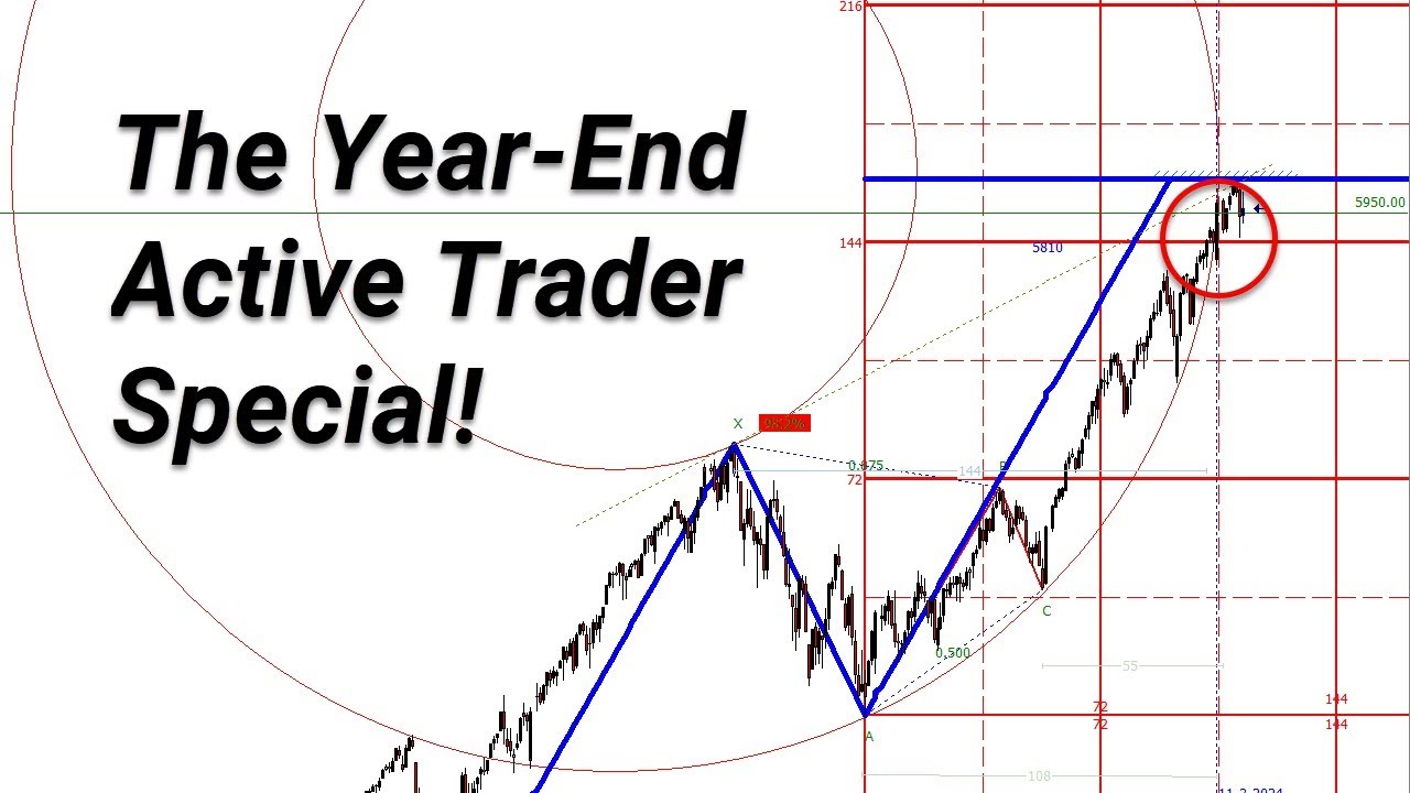 Market Timing Mastery Year End Analysis Cycle Projections Youtube