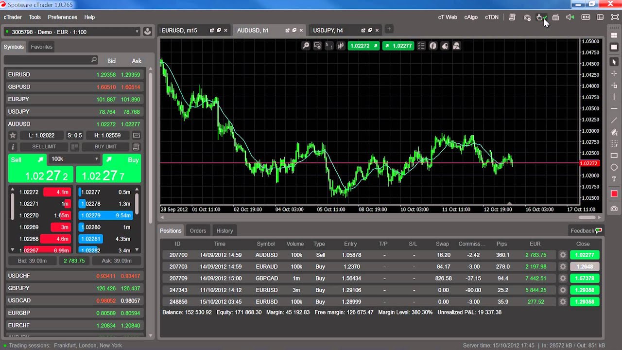 Quicktrade Ctrader Youtube