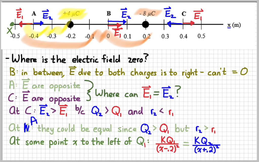 Ap Physics 2 Electric Field Examples Youtube