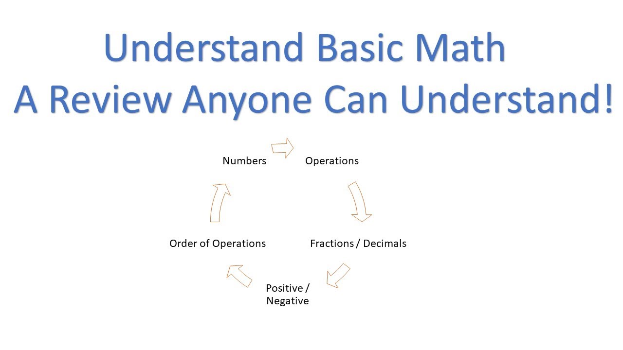 How To Make Math Easy To Understand At Christopher Elias Blog