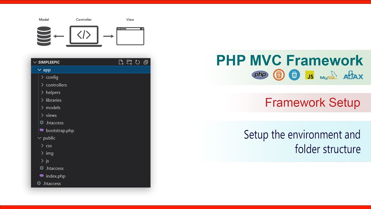 Php Mvc Framework 2 Setup The Environment And Folder Structure