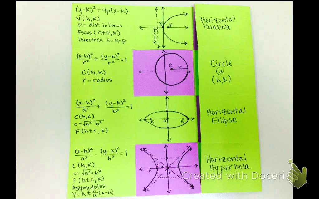 Conic Section Foldable Youtube