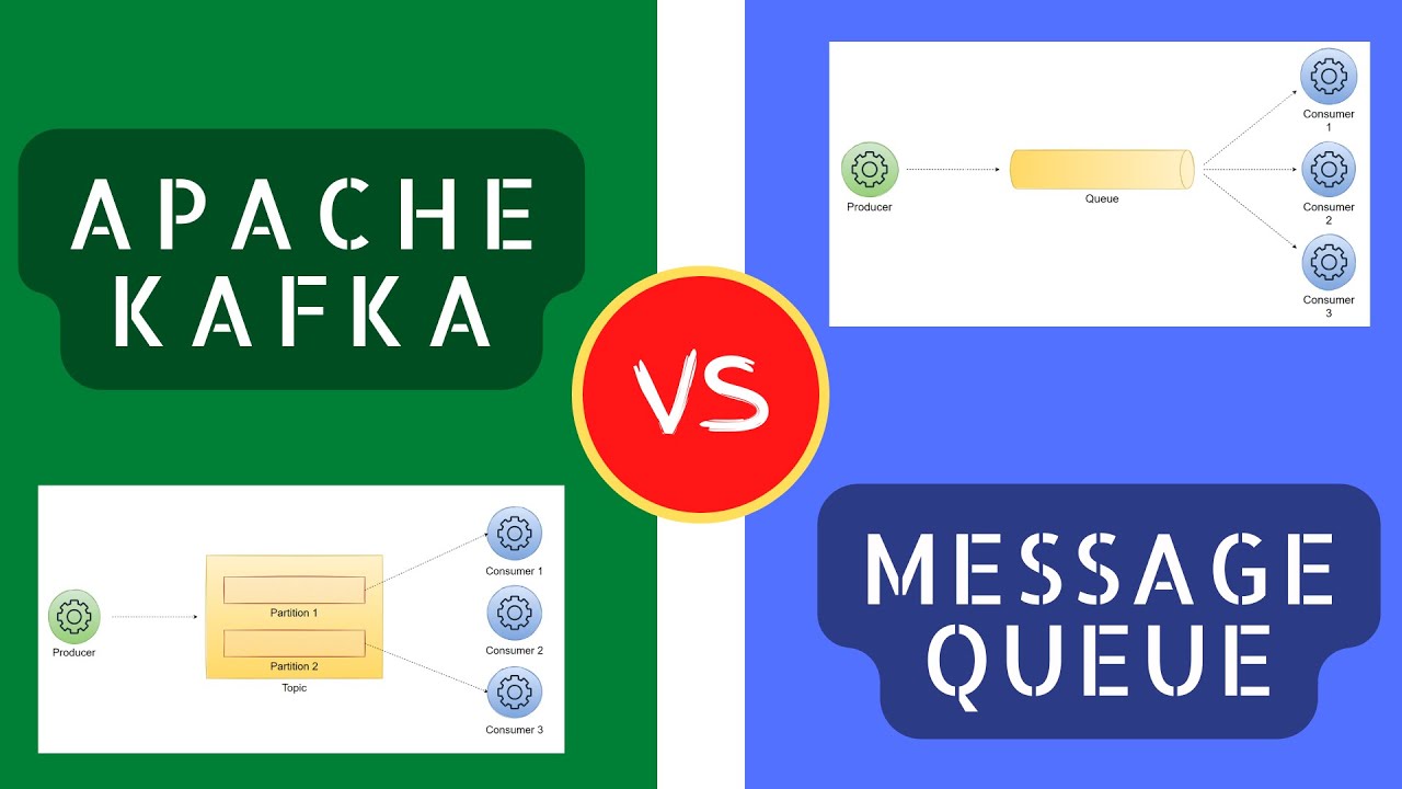Apache Kafka Vs Message Queue Explained Youtube