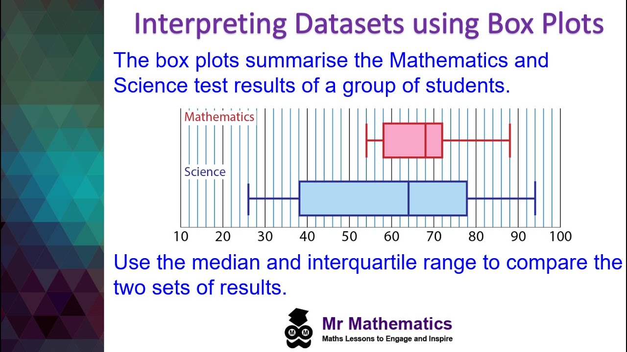 How To Interpret Box And Whisker Plots Free Worksheets Printable