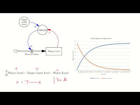 Sos 212 Systems Dynamics And Sustainability Lecture D3 Stock And