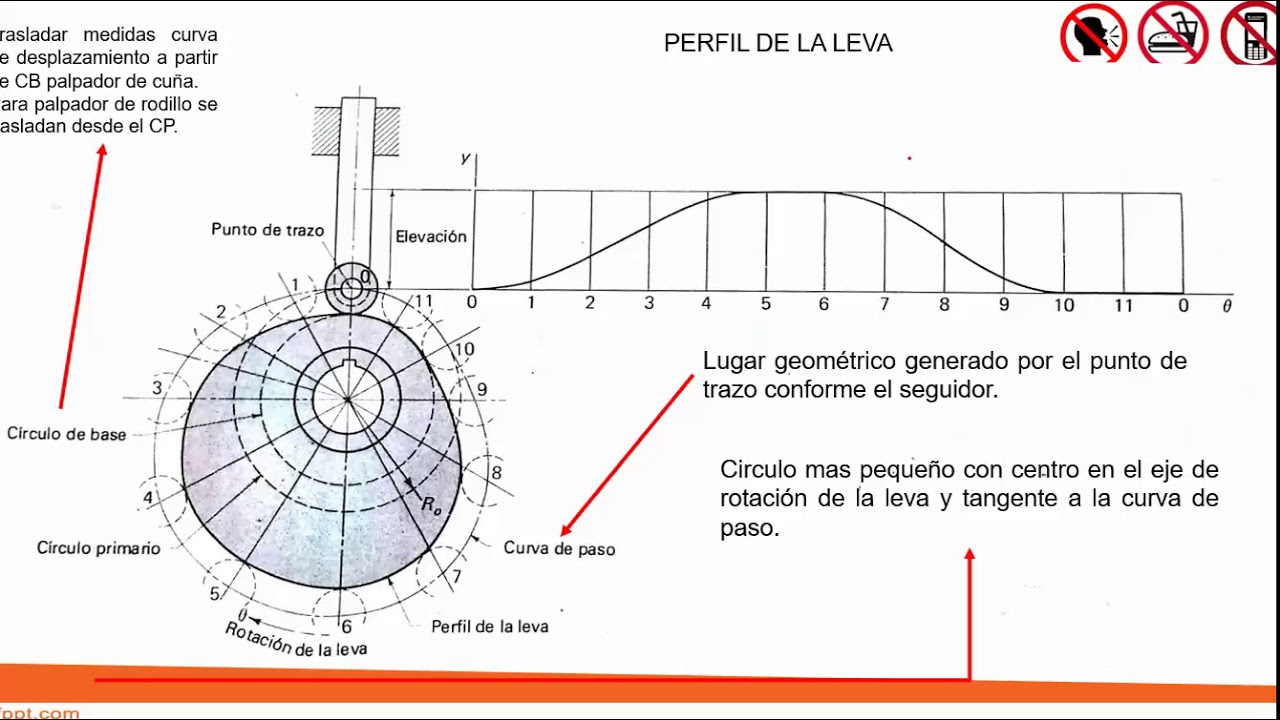 Levas Parte Ii Youtube