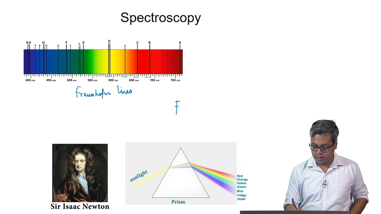 Introduction To Spectroscopy Youtube