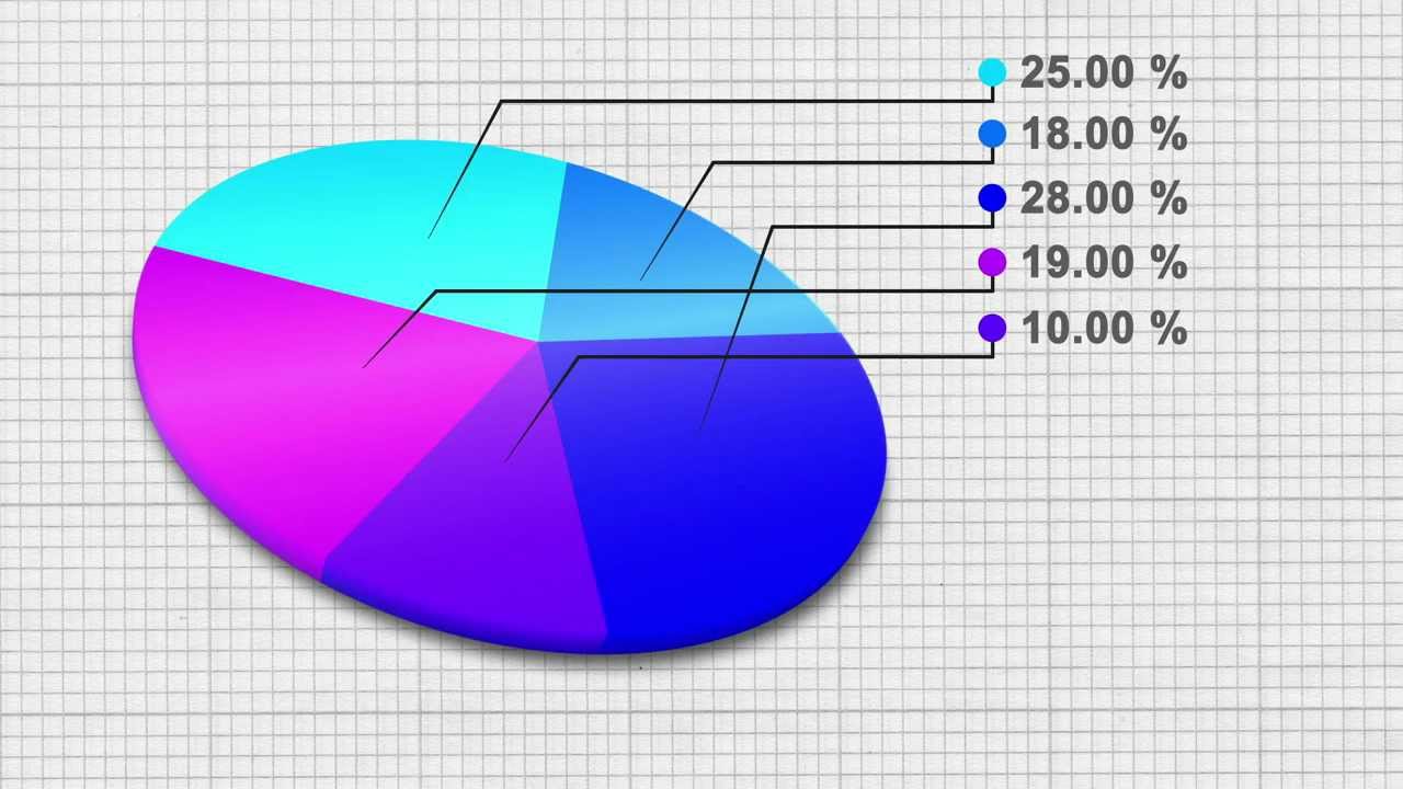 3d Pie Chart After Effects Template Youtube