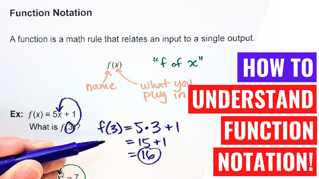 Understanding Function Notation Youtube