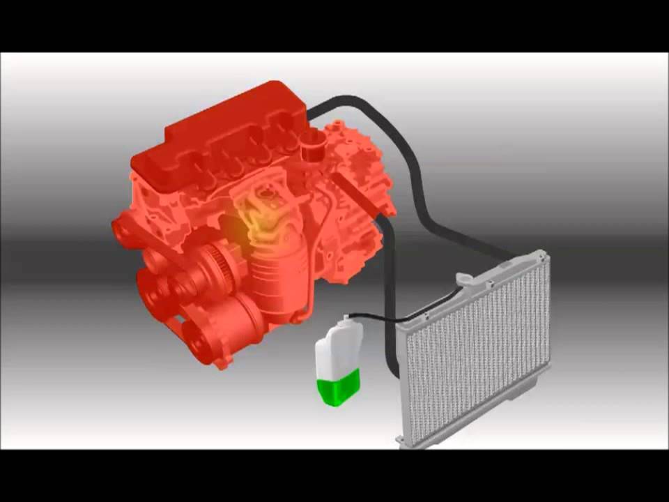Cooling System Youtube